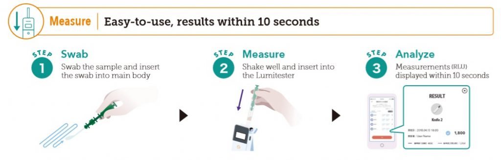 LuciPac A3 Surface - FMCG FMCG