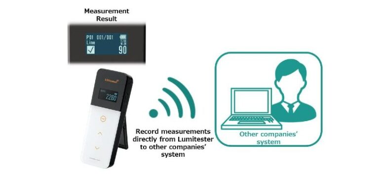 Lumitester™ Smart App - FMCG FMCG