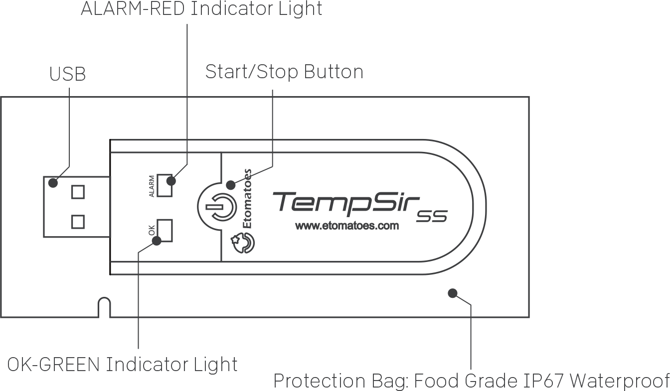 TempSir-SS Single-Use Temperature Data Logger - FMCG FMCG